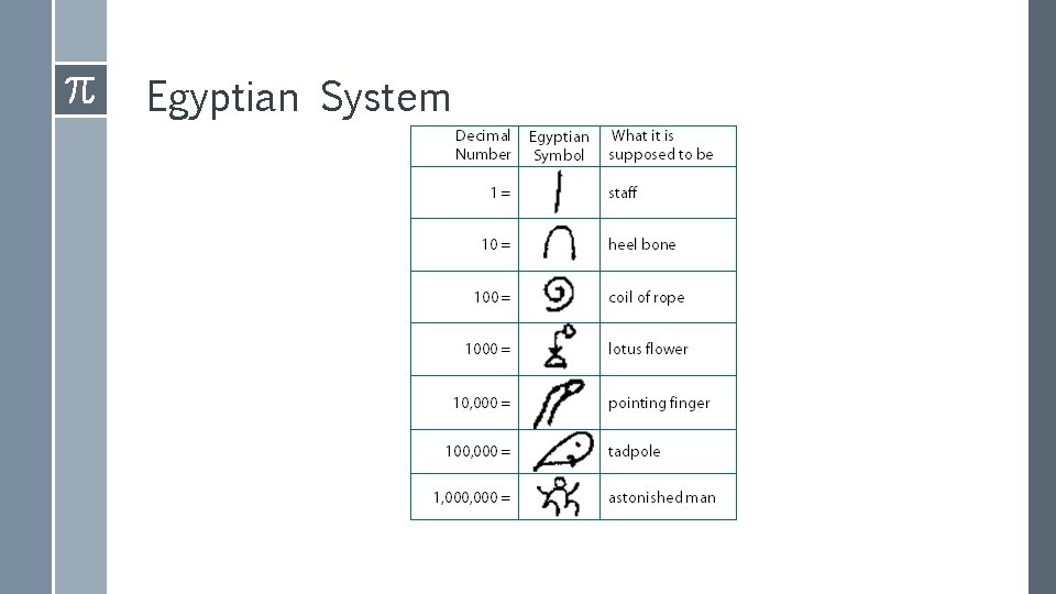 Contemporary Mathematics Topic 12 Egyptian Babylonian and Roman