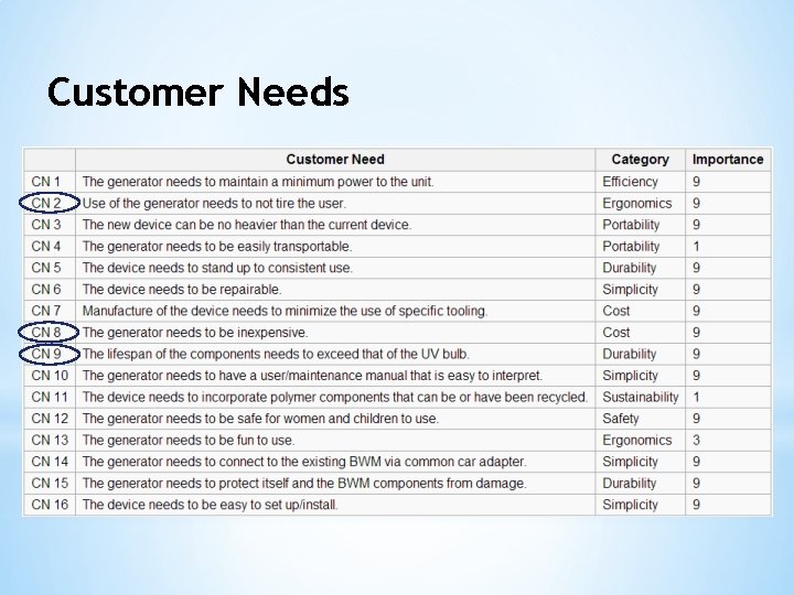 Power System for the Better Water Maker 14418