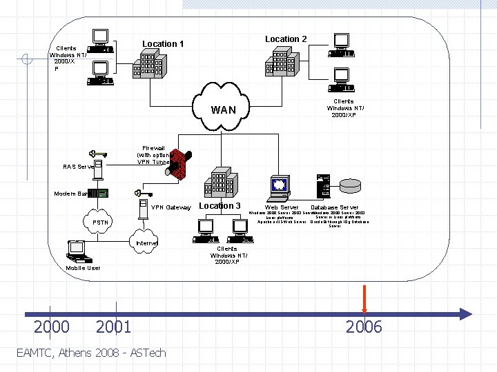 GEMS General Examination Management System EAMTC Athens ASTech