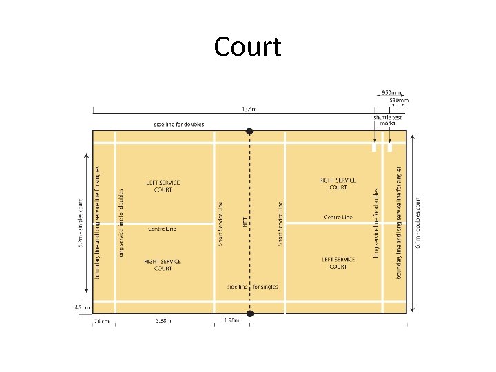 Badminton History Badminton originated in in the 12