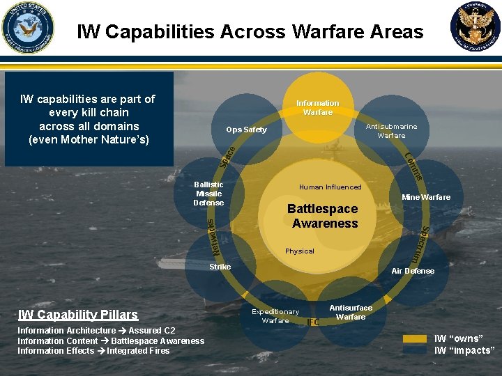 WELCOME Data Analytics Industry Day VADM Brian Brown