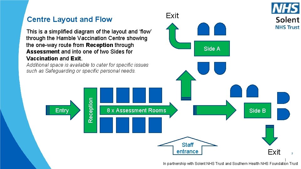 Vaccination Centre Hamble House St James Hospital Portsmouth