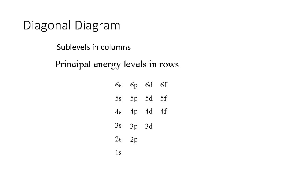 Review Qs Quantum Model Structure How many sublevels