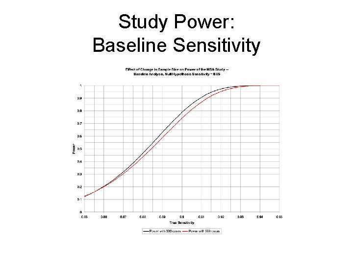 Statistical Considerations for Detection of Bladder Cancer by