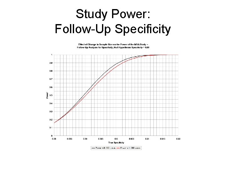 Statistical Considerations for Detection of Bladder Cancer by
