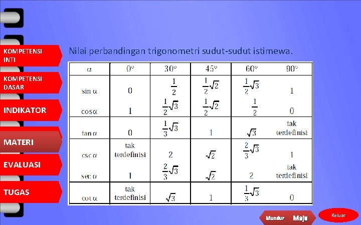 KOMPETENSI INTI KOMPETENSI DASAR INDIKATOR MATERI Bab 6