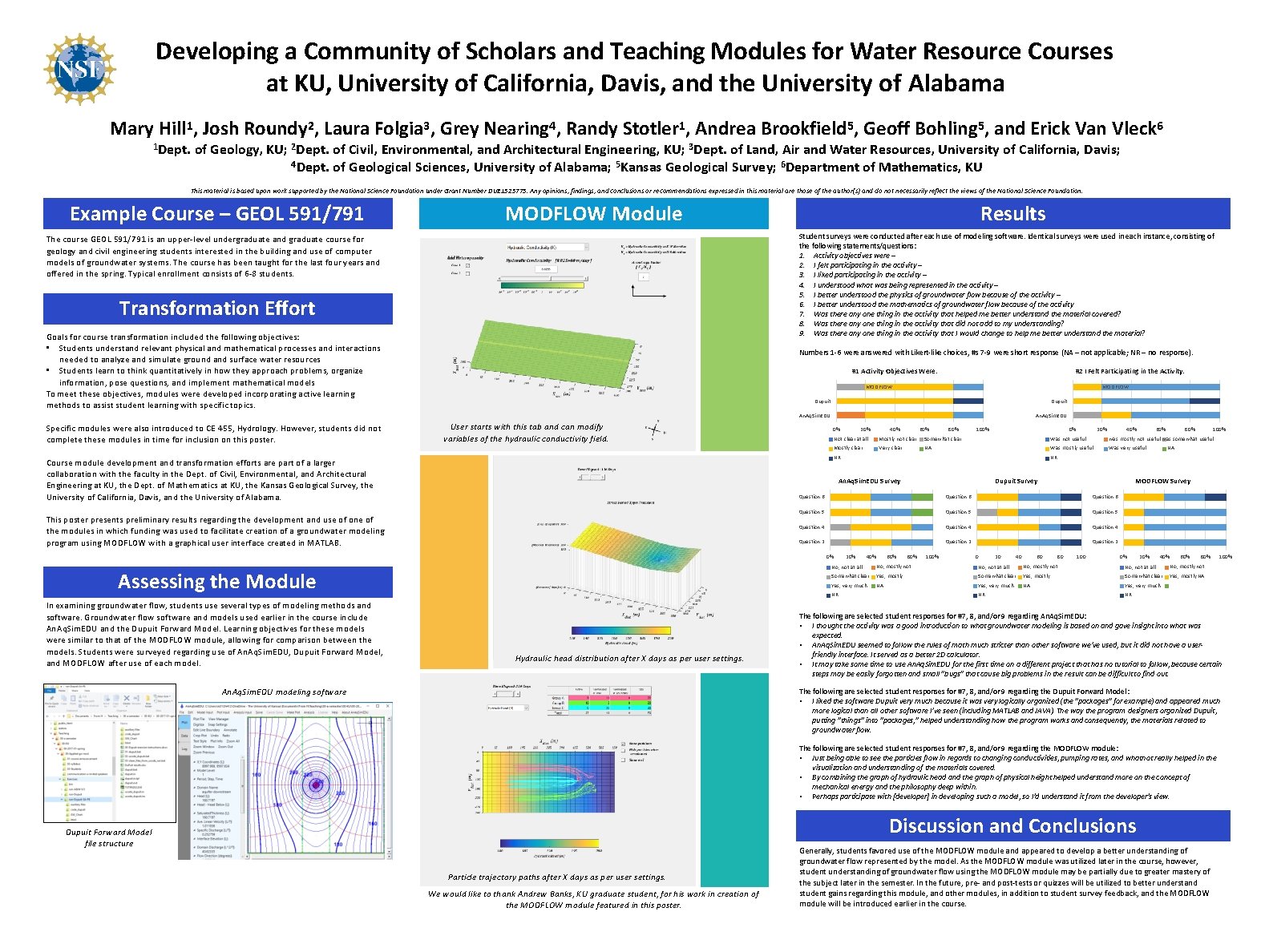 Developing a Community of Scholars and Teaching Modules