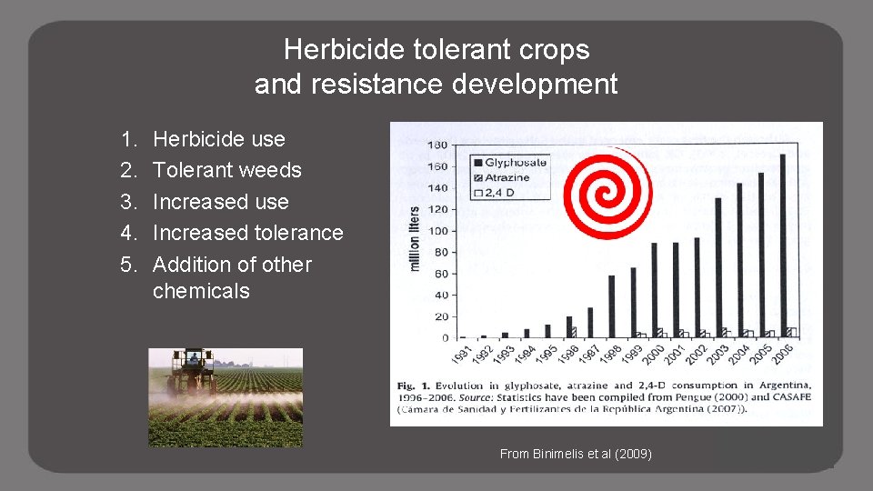 Risk Assessment of genetically modified GM plants and