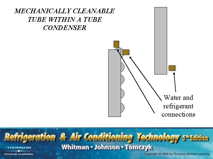 SECTION 5 COMMERCIAL REFRIGERATION UNIT 22 CONDENSERS UNIT