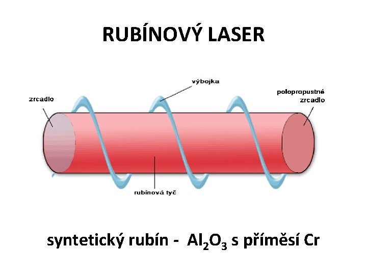 DRUHY LASER OBJEV A OBJEVITEL Einstein pedpovdl monost