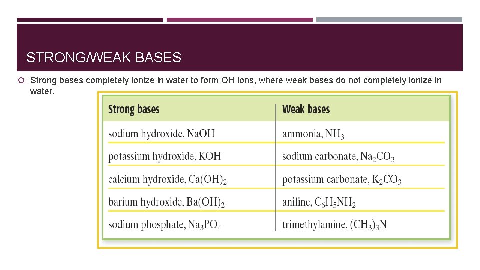 INTRODUCTION TO ACIDS BASES MRS ARIEL DANTON STUDENT