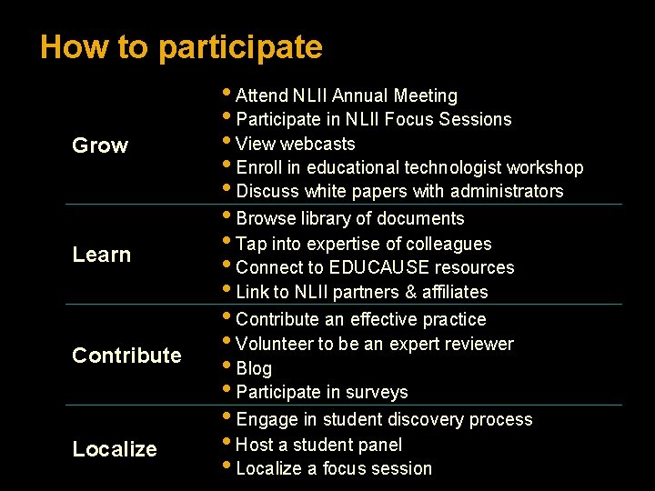 Evolution of the NLII Copyright Diana Oblinger 2005