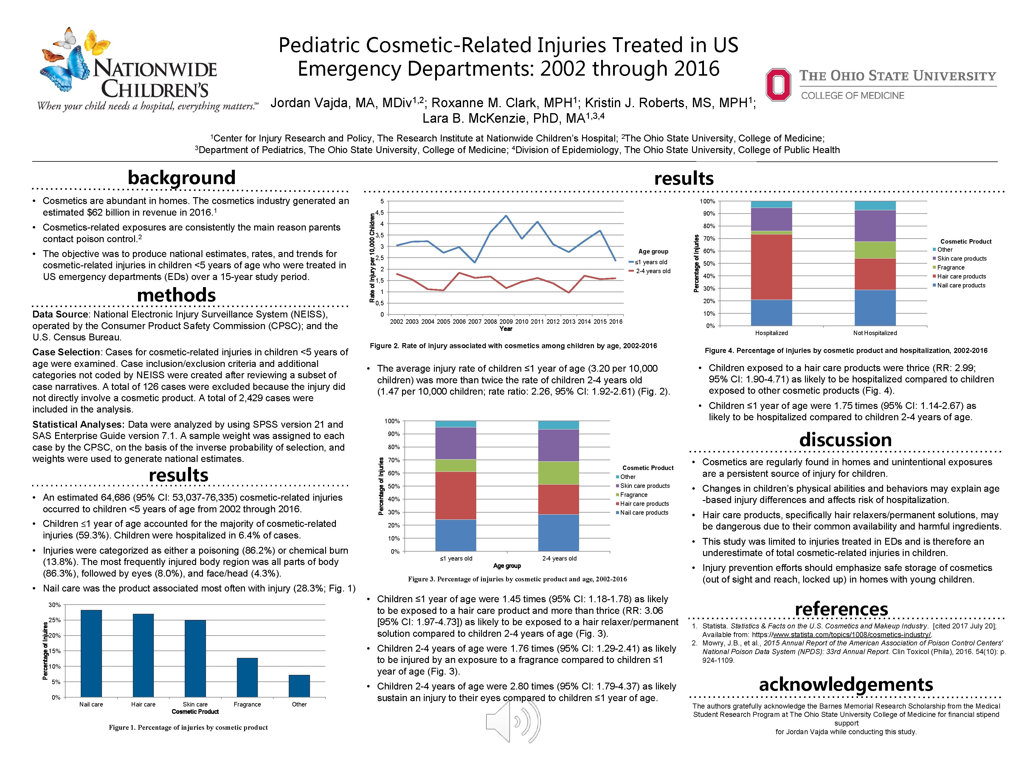 Pediatric CosmeticRelated Injuries Treated in US Emergency Departments