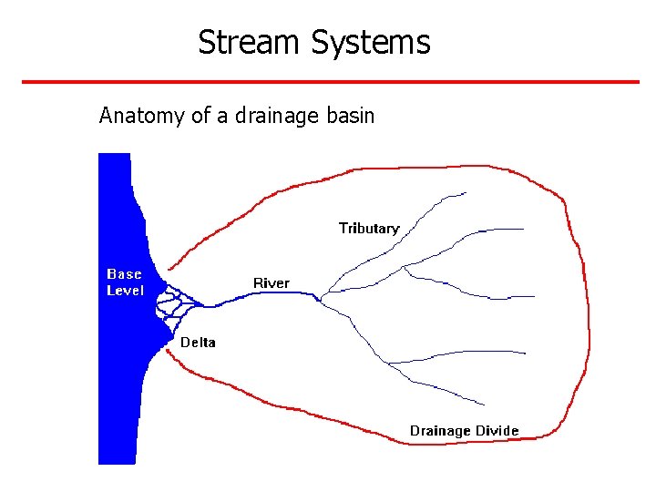 River Material Sediment Transport Distribution of Water on