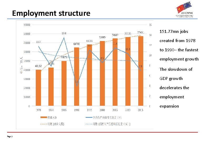 Chinas Employment Policies A presentation based on works