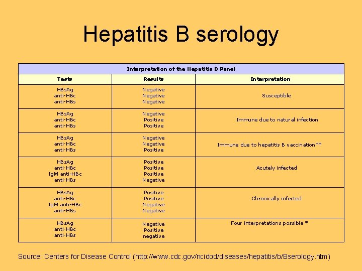 Hepatitis B Medical contextual personal issues Bill Cayley