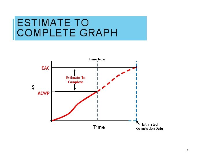 SNIPPET 5 1 PERIODIC AND COMPREHENSIVE ESTIMATE AT