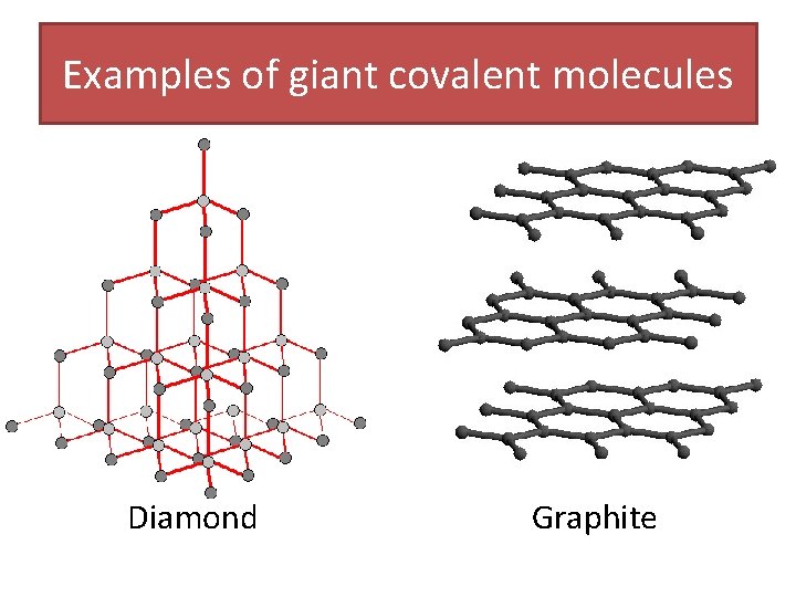 Covalent bonding When two nonmetal atoms join to