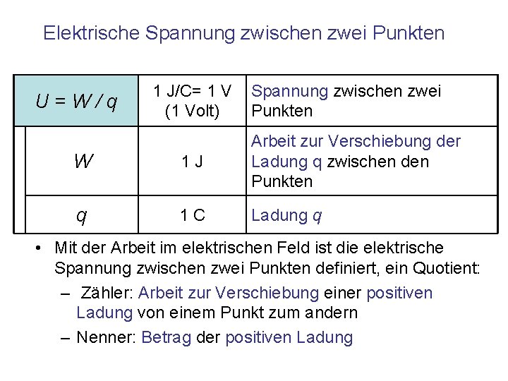 Die elektrische Spannung Inhalt Die elektrische Spannung Kinetische
