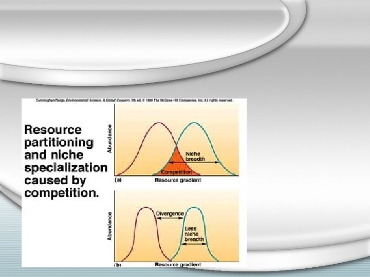 Species Relationships and Population Dynamics APES Mr Hudson