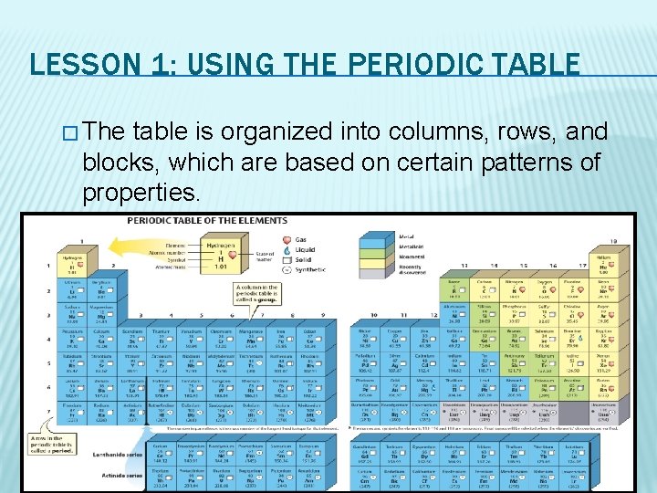 Chapter 7 THE PERIODIC TABLE THE PERIODIC TABLE