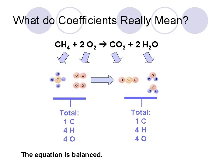 Section 2 7Balancing Equations We need to finish
