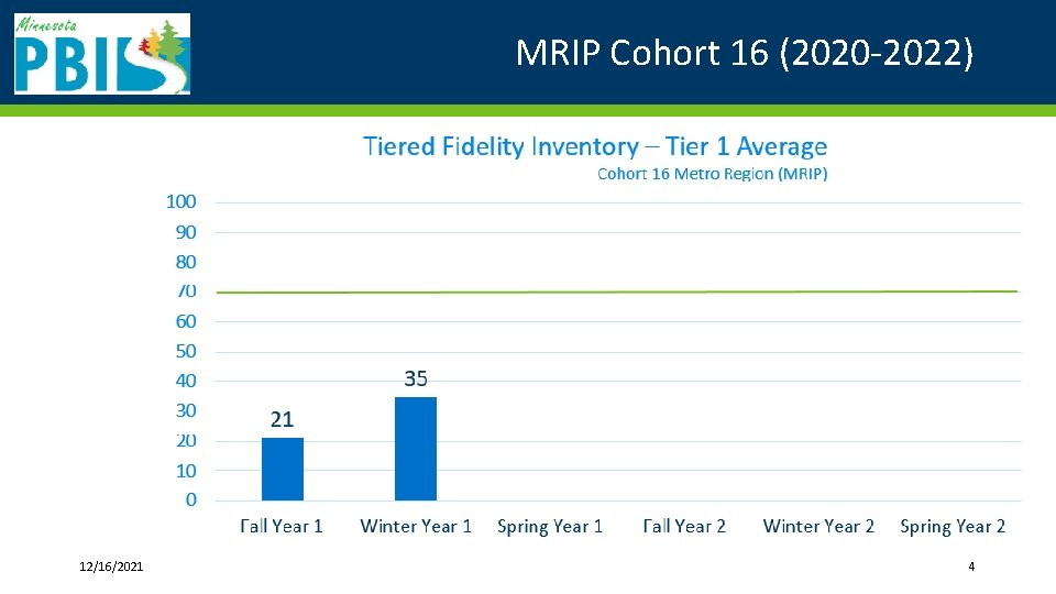 Minnesota PBIS Spring Training Cohorts 16 MDE PBIS