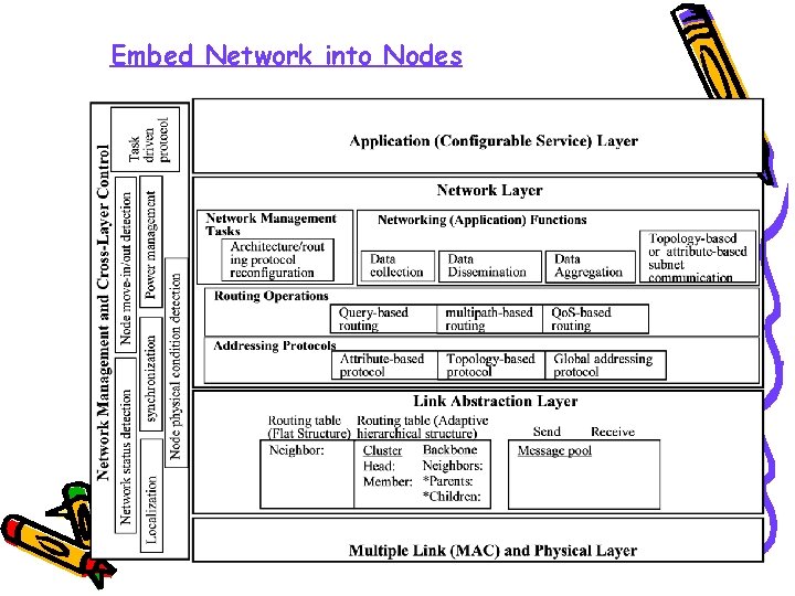 Lecture Note 10 Application I Distributed Computing on