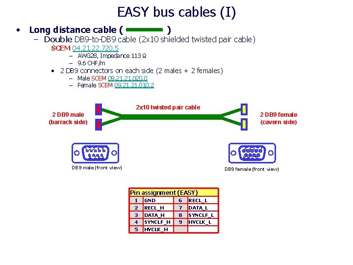 EASY bus cables I Long distance cable Double