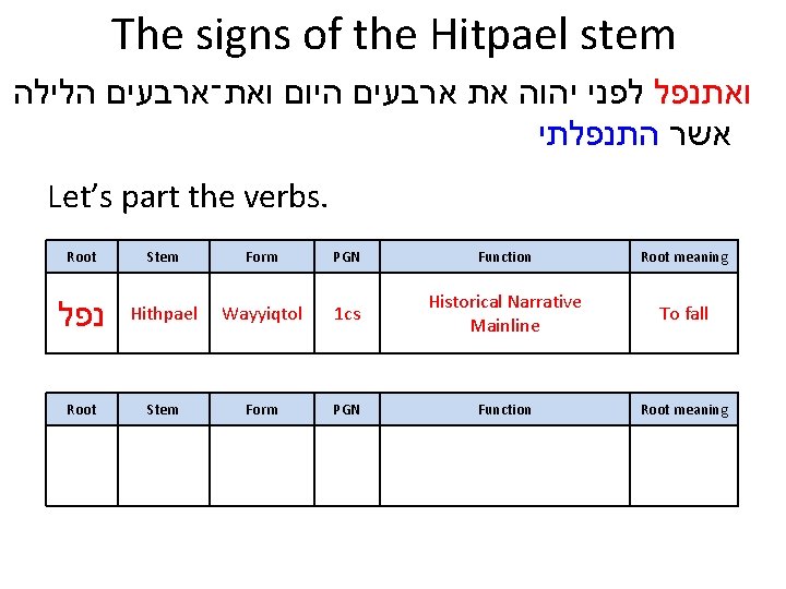 Goals Identify and read verbs in the Hitpael