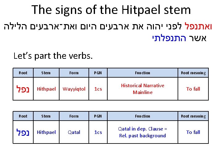 Goals Identify and read verbs in the Hitpael