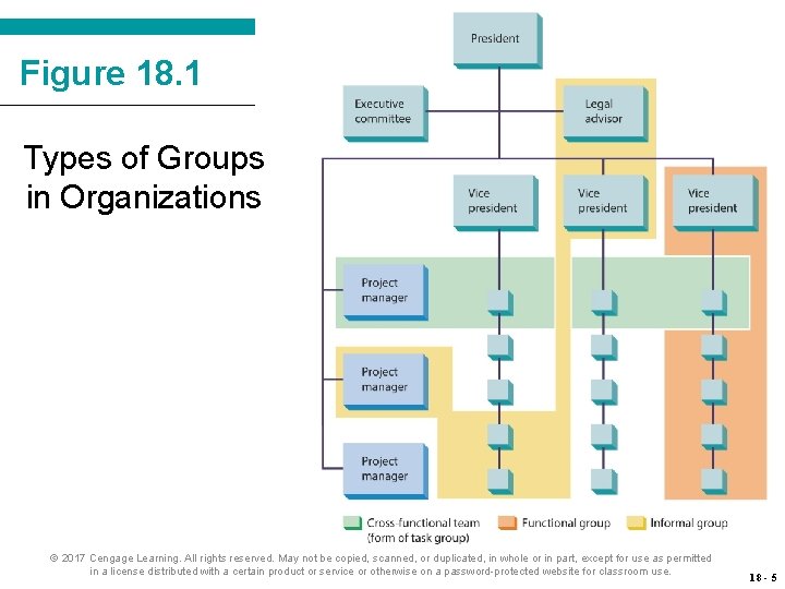 TWELFTH EDITION MANAGEMENT Ricky W Griffin Part Five