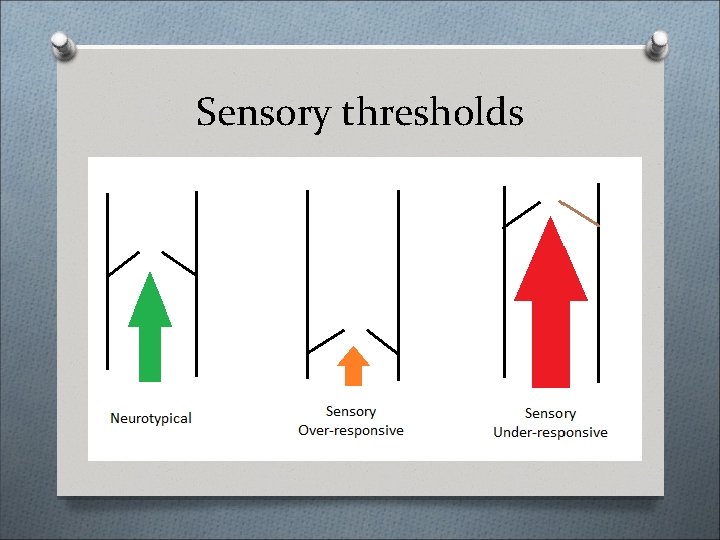 Sensory processing in behavioural feeding Hayley Dutton Occupational