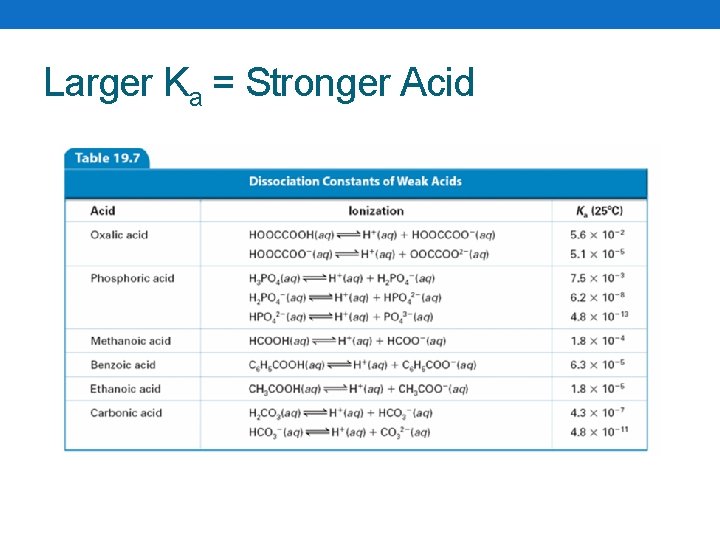 STRENGTH OF ACIDS AND BASES SALTS AND BUFFERS
