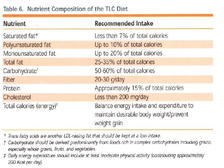 Lecture 5 b 4 Feb 2013 AtherosclerosisNutritional interventionemphasis