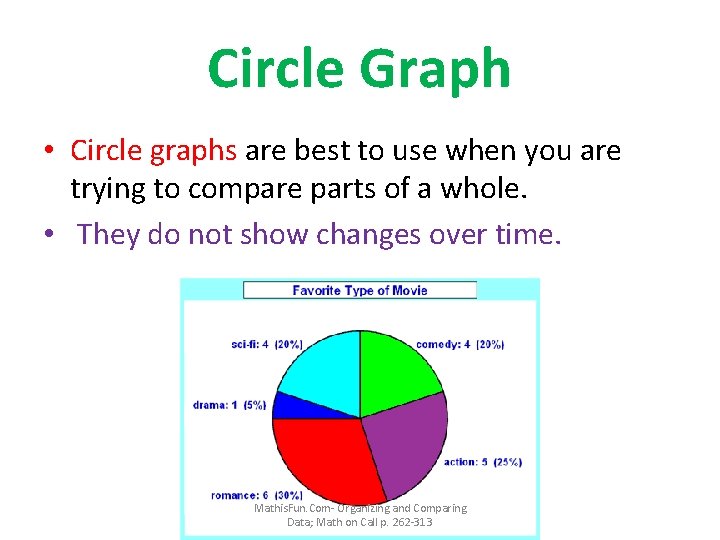 Types of Graphs Which is most appropriate for
