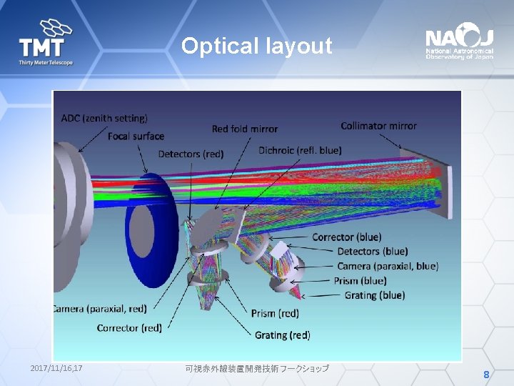 Wide Field Optical Spectrograph WFOS TMT UCSC US