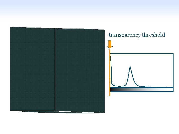 Conebeam Computed Tomography in Orthodontics Limitations and future