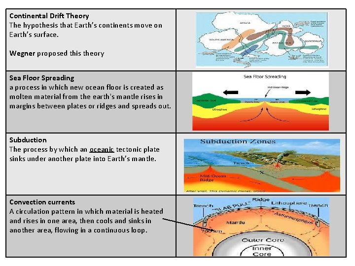Continental Drift Theory The hypothesis that Earths continents