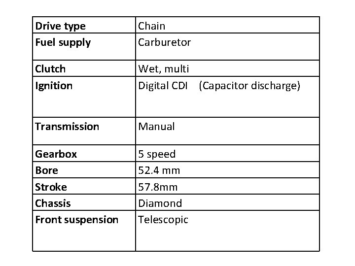 Vehicles and their specification Vehicles Specification Type eg