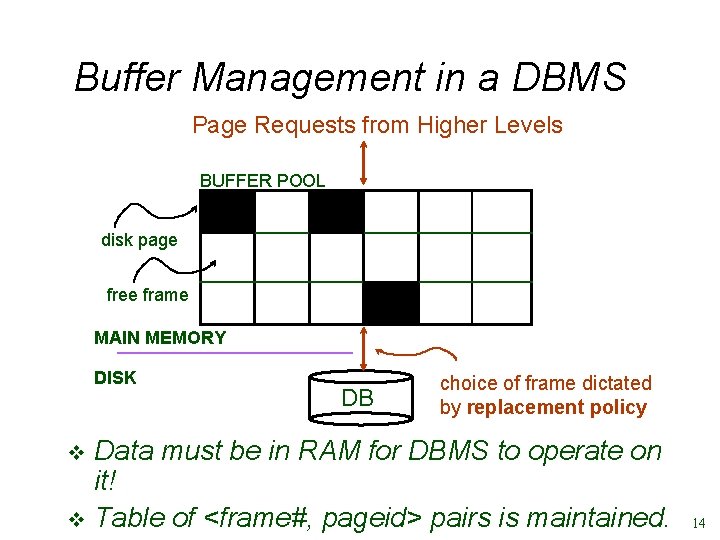 Basics Storing Data on Disks and Files Chapter