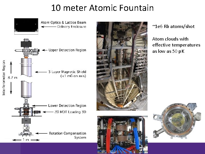 Probing Fundamental Physics with LongBaseline Atom Interferometry Tim