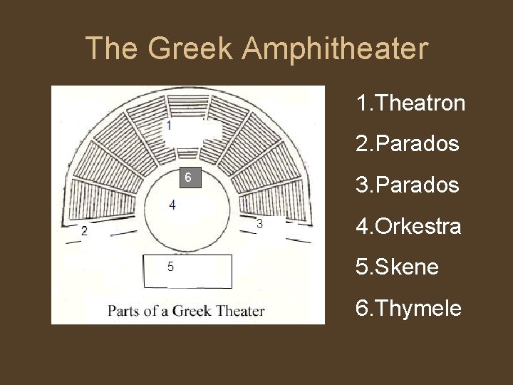 GR How Did Greek Playwrights Use Tragedy To