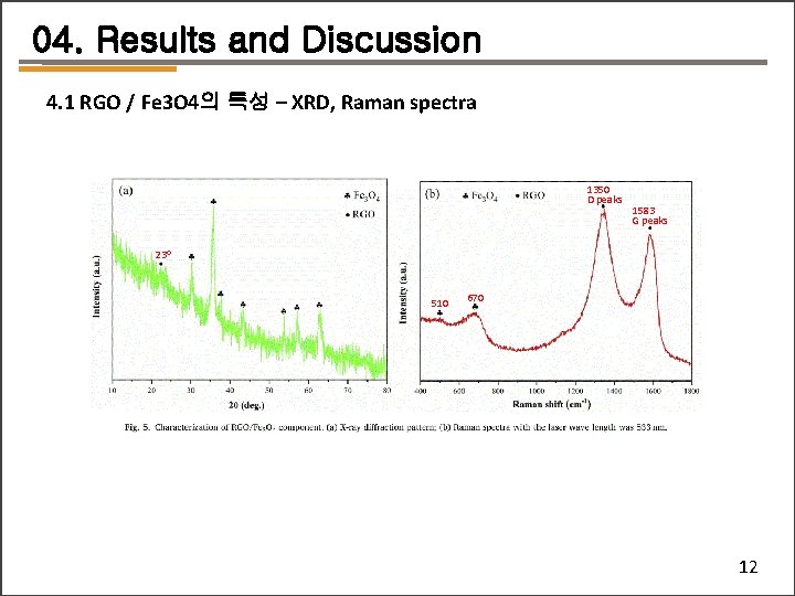 01 Abstract 02 Introduction 03 Experiment 04 Results