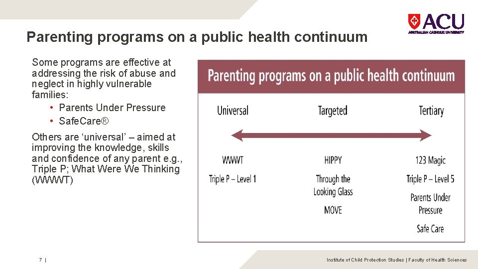 Institute of Child Protection Studies Melbourne Campus Level