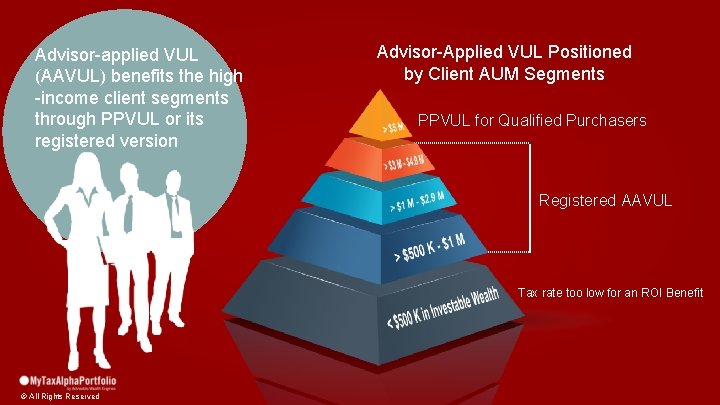 AdvisorApplied Variable Universal Life AAVUL Preserving Wealth through