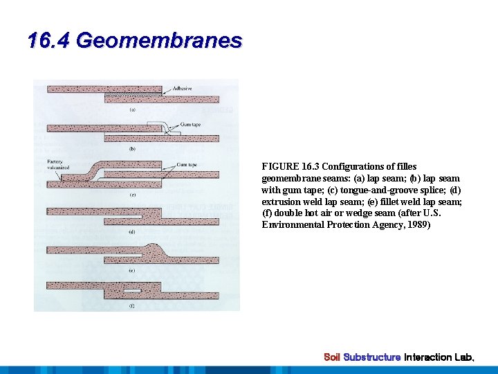 Chapter 16 Landfill Liners and Geosynthetics Soil Substructure