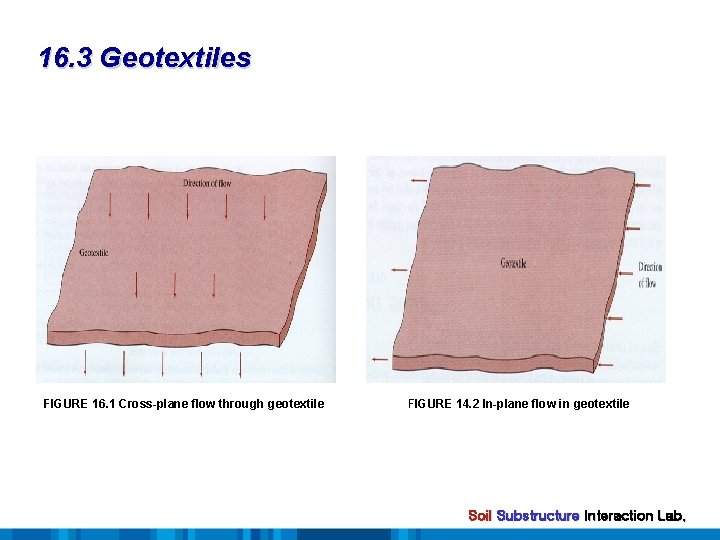 Chapter 16 Landfill Liners and Geosynthetics Soil Substructure