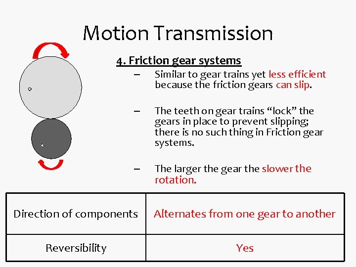 Motion Transmission Systems Vocabulary System A set of