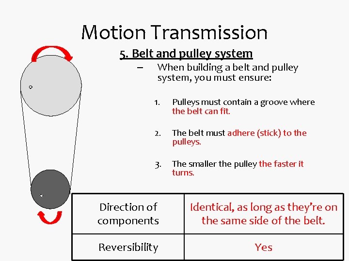 Motion Transmission Systems Vocabulary System A set of